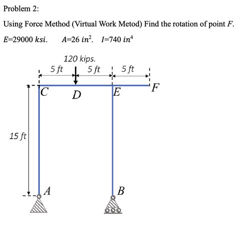 Solved Using Force Method Virtual ﻿work Metod ﻿find The