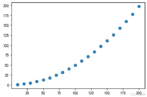 Python数据可视化 黑马程序员 案例实现python数据可视化黑马程序员电子版 Csdn博客