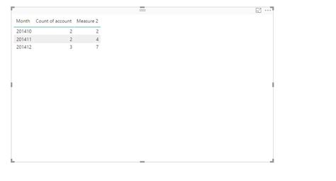 solved cumulative sum group by date microsoft fabric community