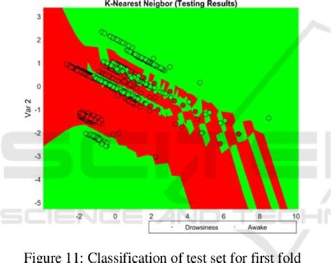 Figure 1 From Real Time Drowsiness Detection And Emergency Parking Using Eeg Semantic Scholar
