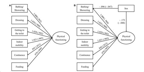 A Measurement Model Of Physical Functioning Results For The Download Scientific Diagram