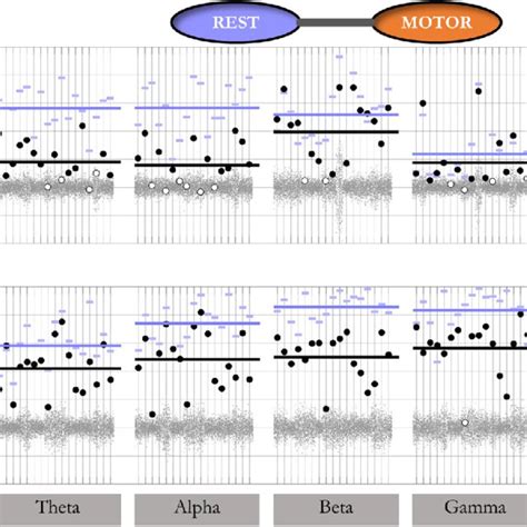 Addressing Potential Contribution Of Volume Conduction To The