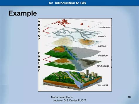 introduction to gis ppt geography science