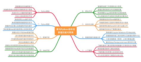 Python应该如何学习入门？ Python开发资讯 博学谷