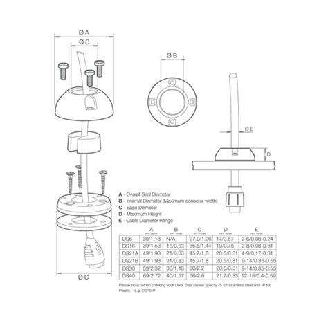 Pasacables Estanco Ds6 P Scanstrut 2 6mm