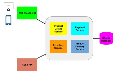 why do microservices need an api gateway medium