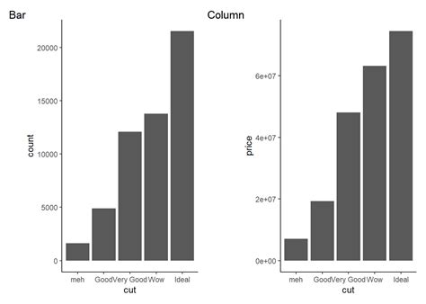 Chapter 8 Figures And Graphs Creating A Simulated Data Set