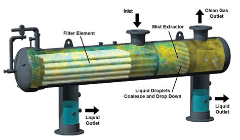 Filter Separator — Titan