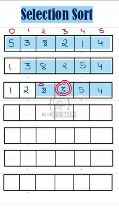 Selection Sort Algorithm Explained In 59 Seconds Coding