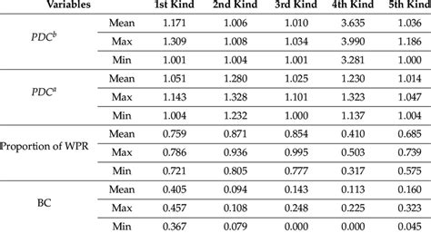 Summary Statistics Of The Local Coefficients Download Scientific Diagram