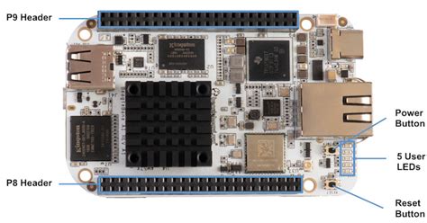beaglebone ai 64