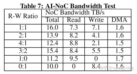 【芯片论文】华为noc Chiplets：适用于异构 Chiplet 的应用定义片上网络：实施视角 知乎