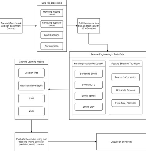 Github Drubojitheart Stroke Prediction