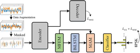 Iet Communications Vol 18 No 19