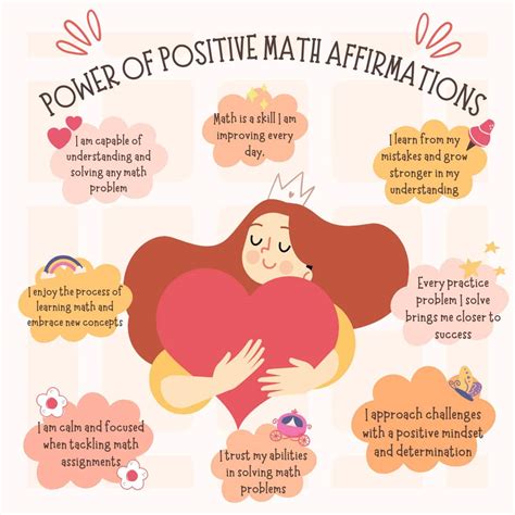 Power Of Positive Math Affirmations Transform Your Mindset For Success