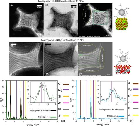 Imaging Of Acid And Base Sites Within Spatially Orthogonal Acidbase