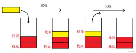 【数据结构】栈和队列 Csdn博客