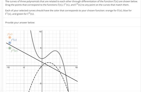 Solved The Curves Of Three Polynomials That Are Related To