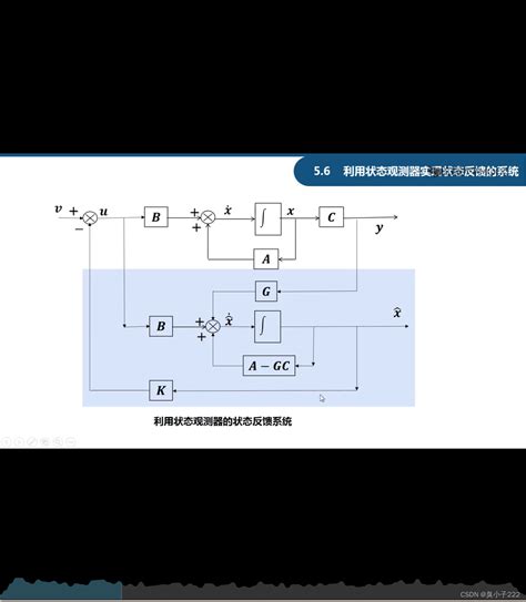现代控制理论——利用状态观测1器实现状态反馈的系统利用状态观测器实现状态反馈的系统 Csdn博客