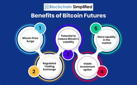 Bitcoin Futures The Future Is Here Blockchain Simplified