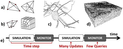 Polyhedral Mesh Structure A Tetrahedral Mesh B Hexahedral Mesh Download Scientific