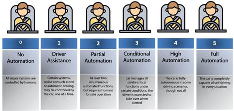 Figure 2 From Risk Aware Path Planning For Autonomous Vehicles