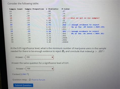 Solved Consider The Following Table P Value Z Statistic 08 Chegg Com