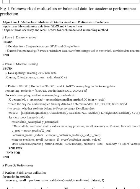 Table 9 From Mitigating Imbalanced Classification Problems In Academic Performance With