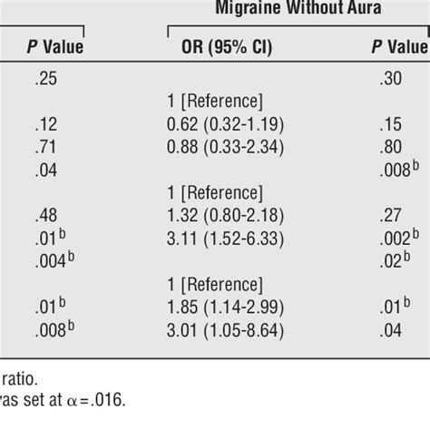Results From The Backward Stepwise Multiple Logistic Regression