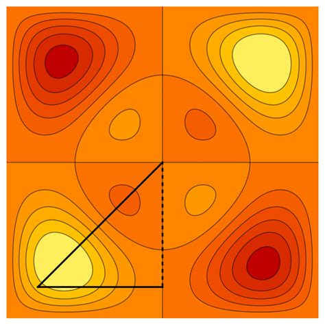 The Contour Plots Of The Symmetric Trivariate Sine Function Sin K X