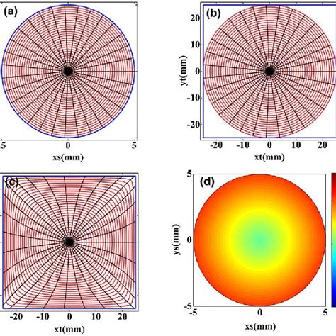 Pdf Design Of A Smooth Freeform Illumination System For A Point Light