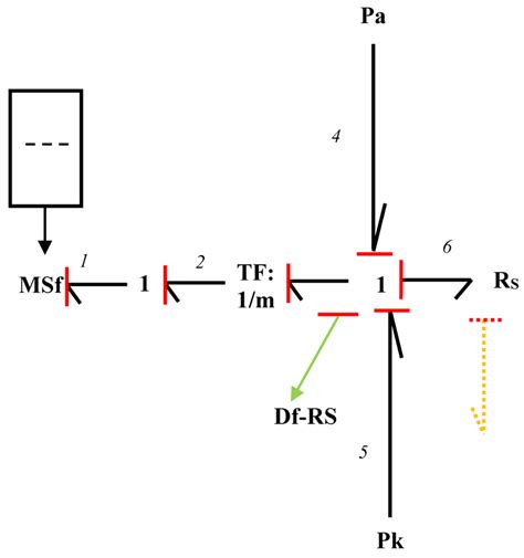 Bond Graph Model Of The Pemfc Membrane With Electrical Fault Applied To