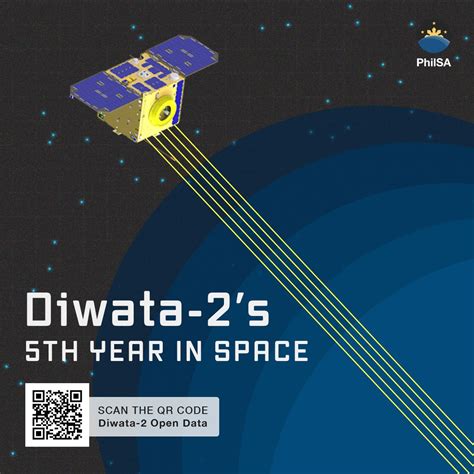 Celebrating Diwata 2s Fifth Anniversary A T Of Open Data 🎉 Five