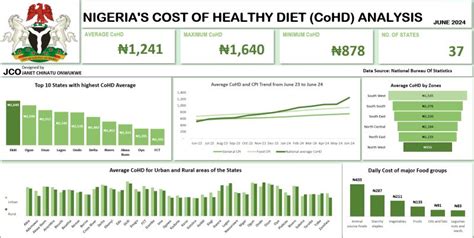janet onwukwe on linkedin dataanalysis dataanalytics datajourney learning growth