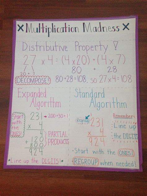 Multiplication Anchor Chart Multiplication Anchor Charts Distributive