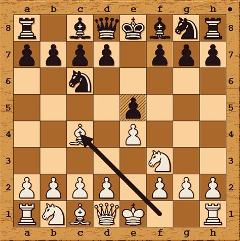 Chess Analysis Move By Move 3 Bc4 C50 Italian Game