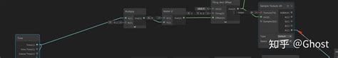 ta unity shadergraph复刻塞尔达（原神）中的上升烟雾气流材质 知乎