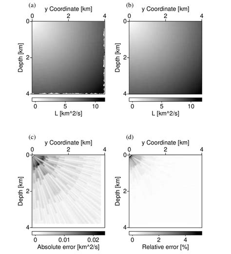 10 relative geometrical spreading l in a homogeneous velocity model