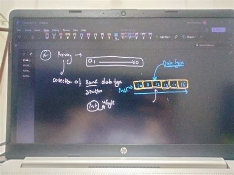 Kumari Ayushi On Linkedin Ashwanikumar Java Datastructure Algorithm