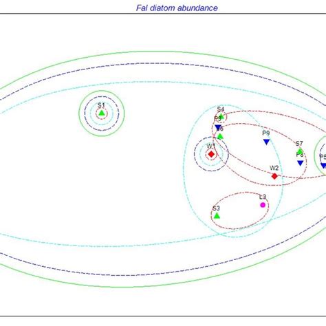 Non Metric Multidimensional Scaling Nmds Analysis Of Moss Inhabiting