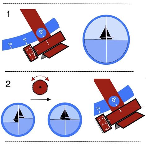 How To Use A Sextant How To Use A Sextant