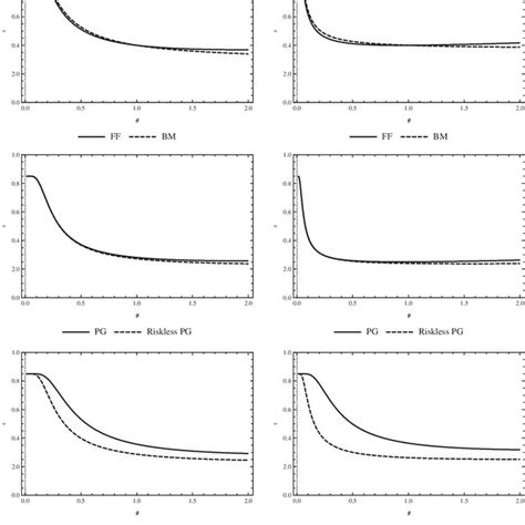 The Relationship Between Average Saving Rate And Relative Risk Aversion