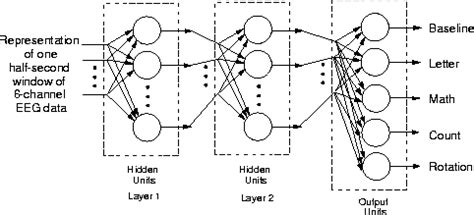 Matlab Convolutional Neural Network Example