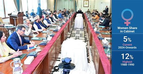Only Three Women In 55 Member Cabinet Free And Fair Election Network