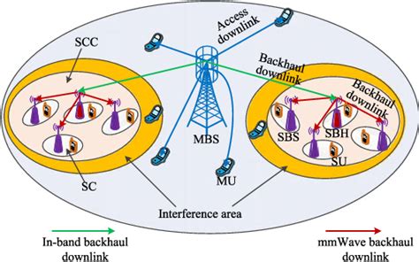 Source Code Control System Semantic Scholar