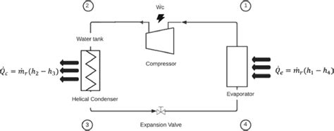 Thermodynamic Cycle Of Dx Shpwh Scheme Download Scientific Diagram