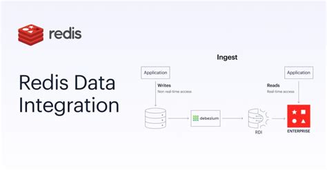 Redis On Linkedin Redis Data Integration Rdi