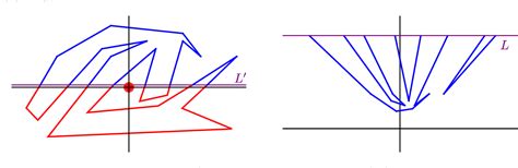 Figure 2 From Computing K Crossing Visibility Through K Levels