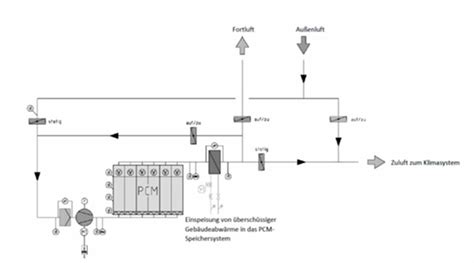 Centralised Systems Pcm Ral