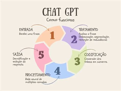 Inteligência Artificial Com Python E Chatgpt Silvia Rocha Python